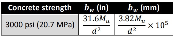 Rules of Thumb for Preliminary Sizing of Reinforced Concrete Members